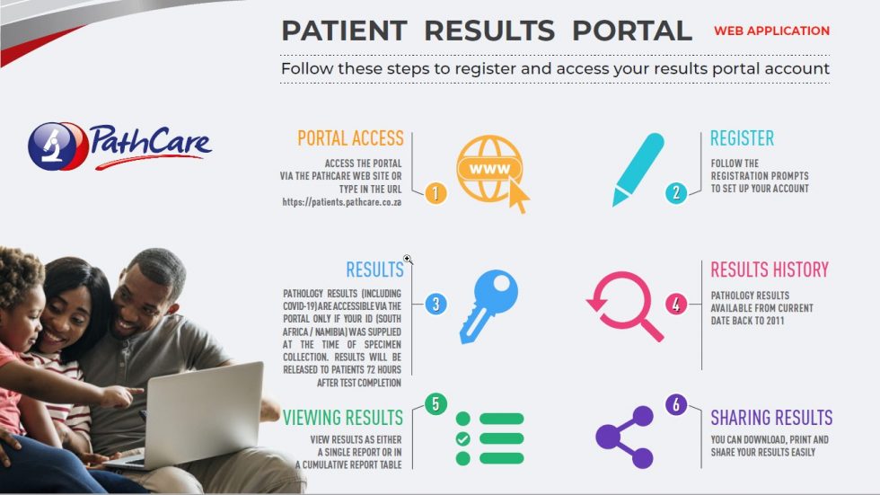 PathCare | Pathology That Adds Value | Pathology Laboratory Services